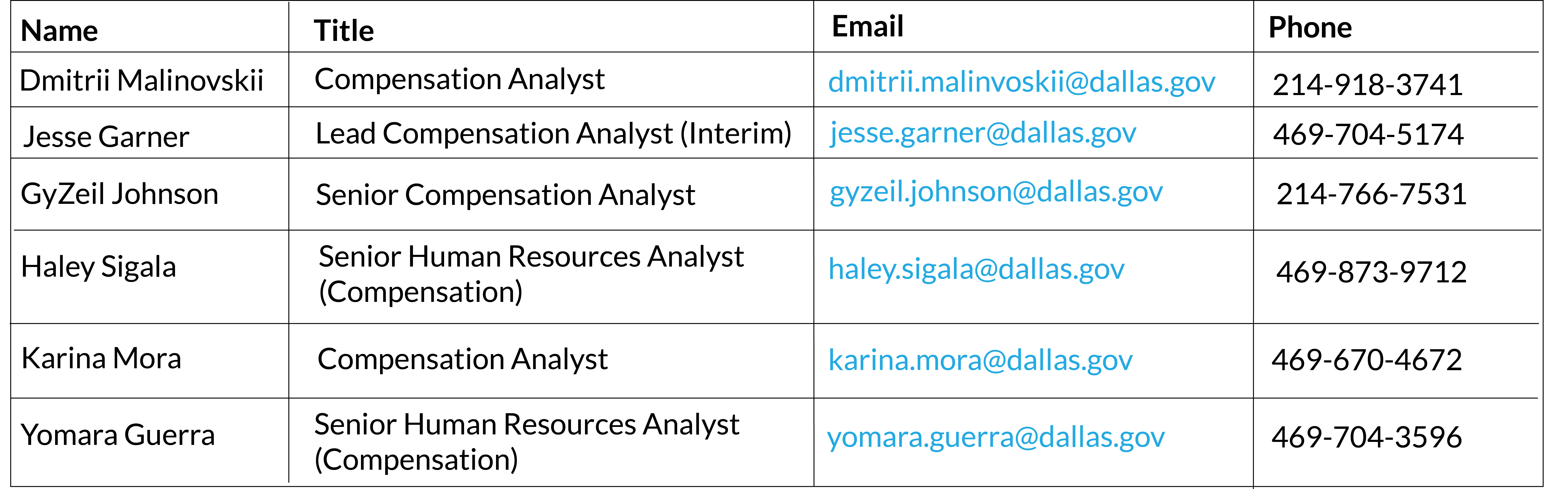 Compensation and Classification
