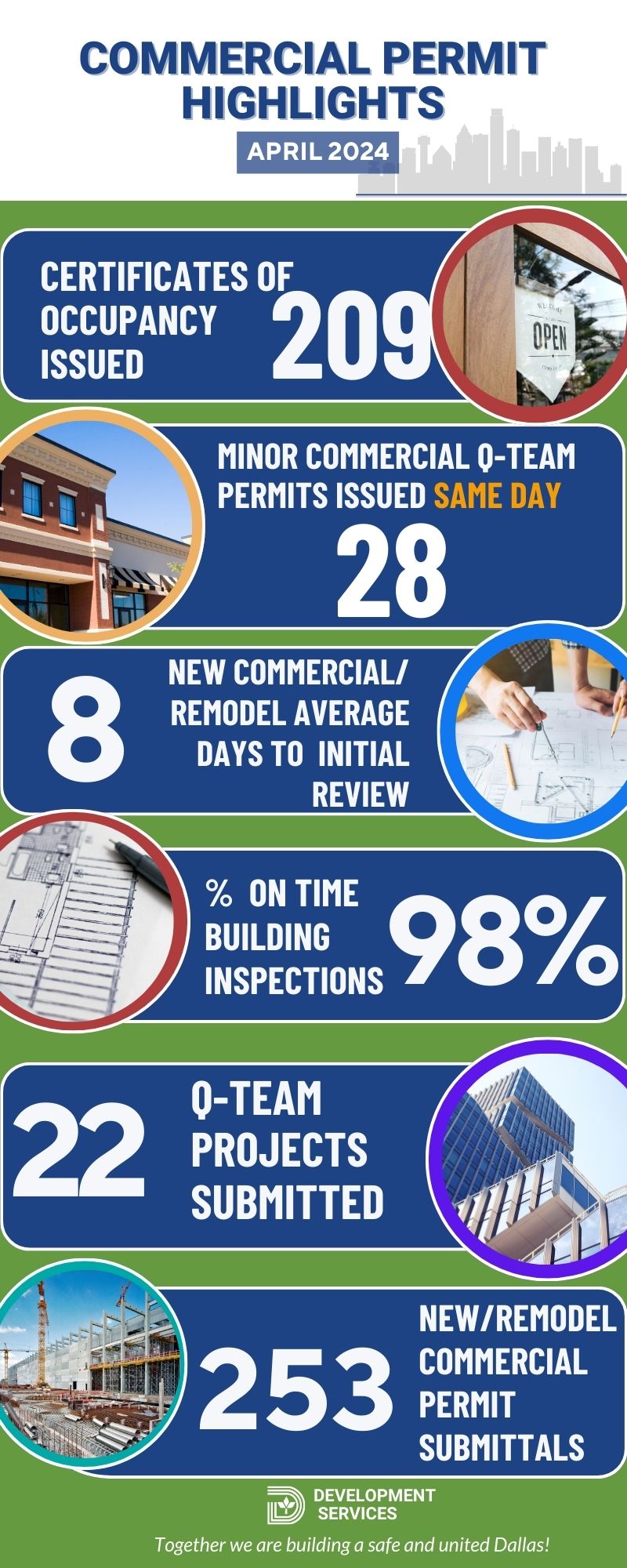 Development Services