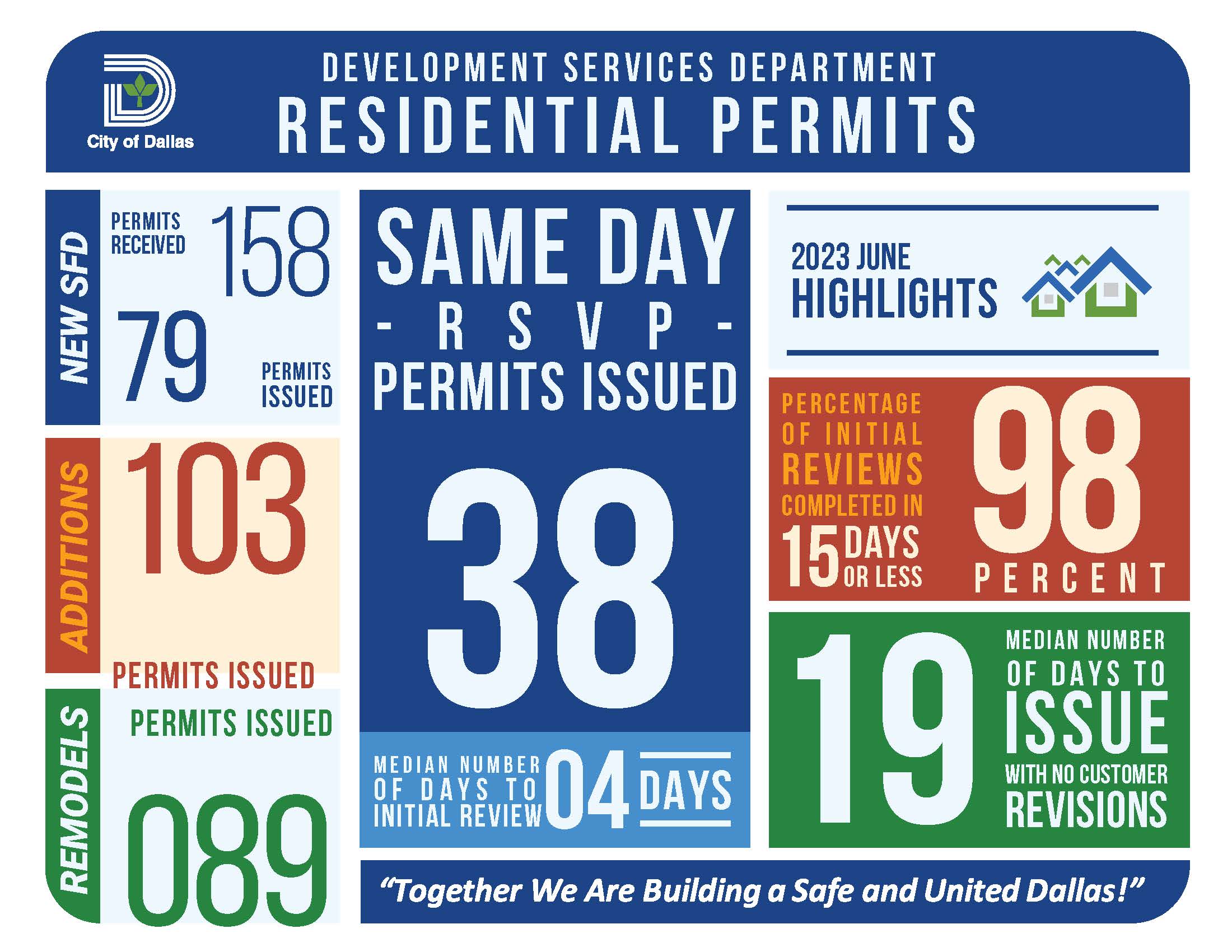 Development Services