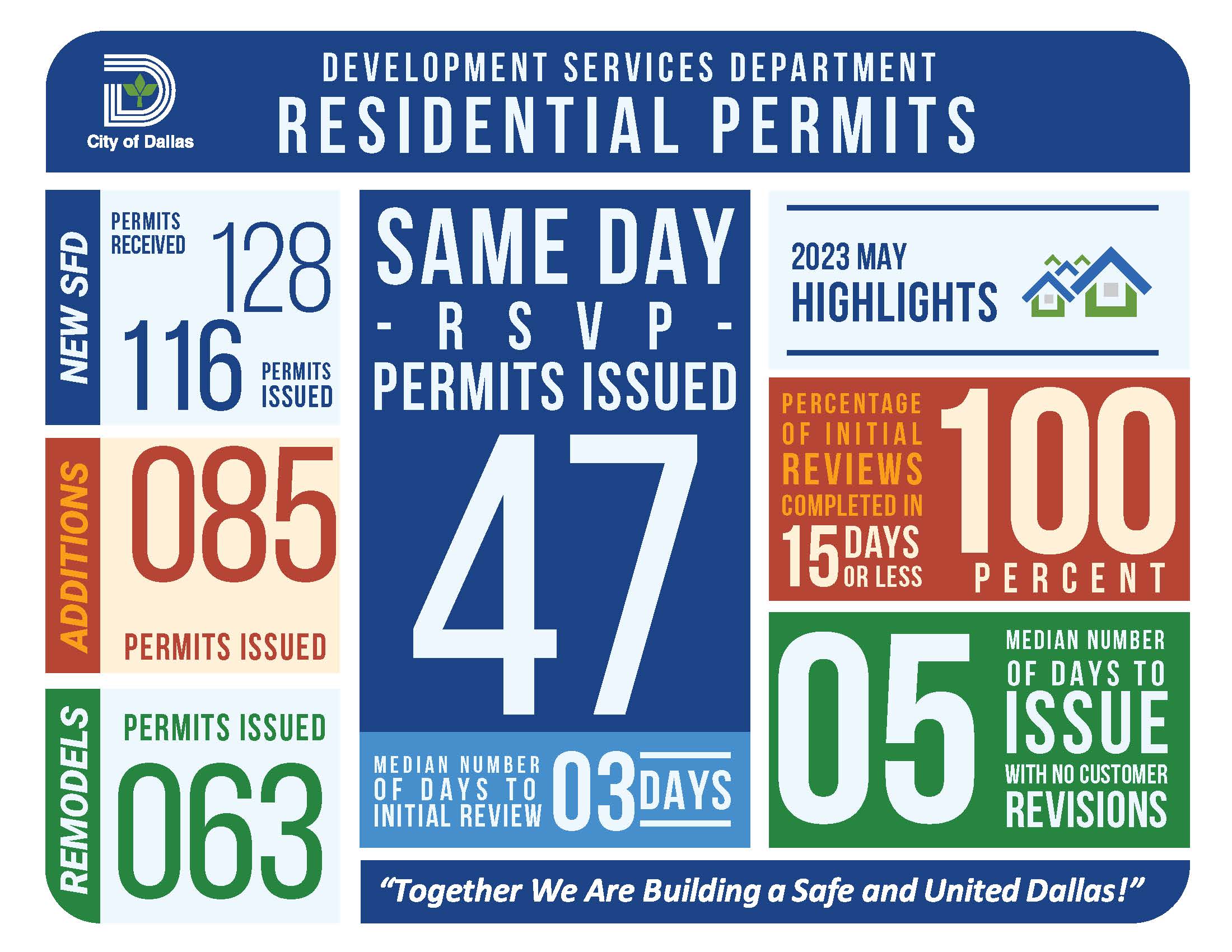 Development Services