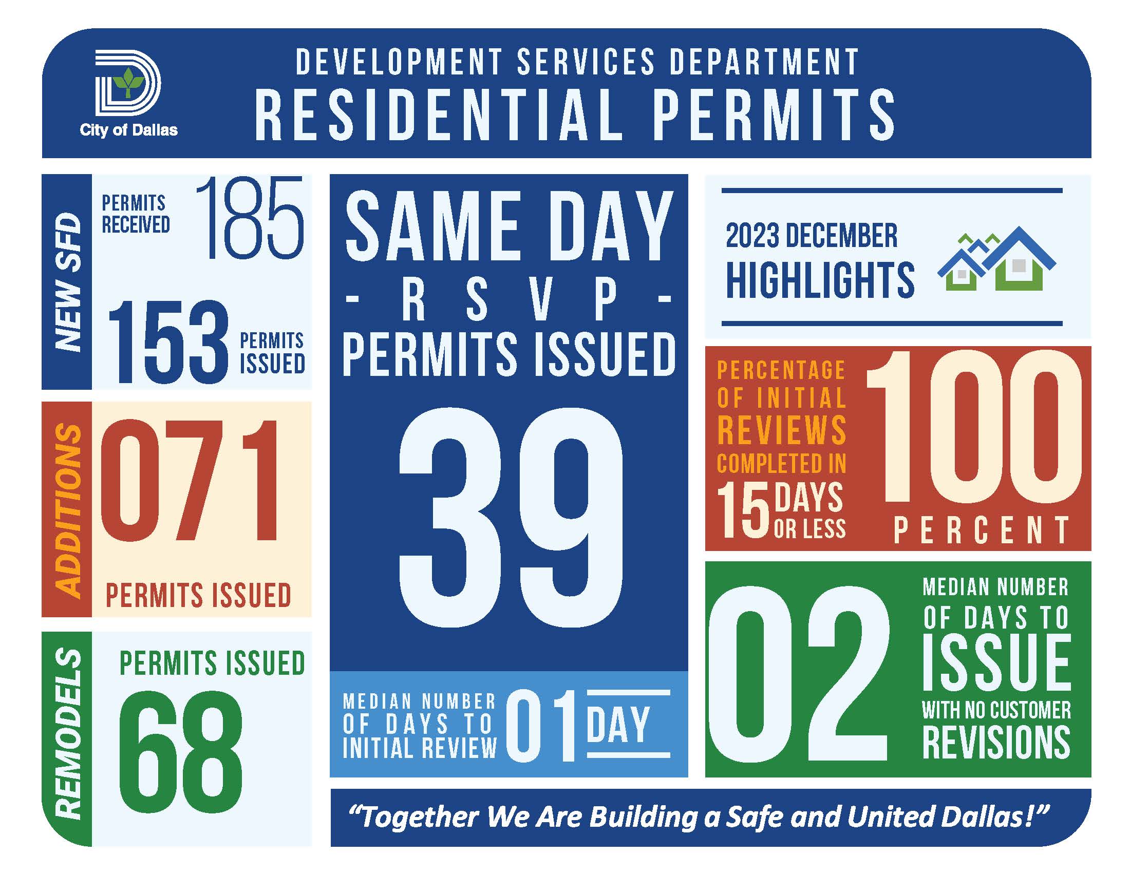 Development Services