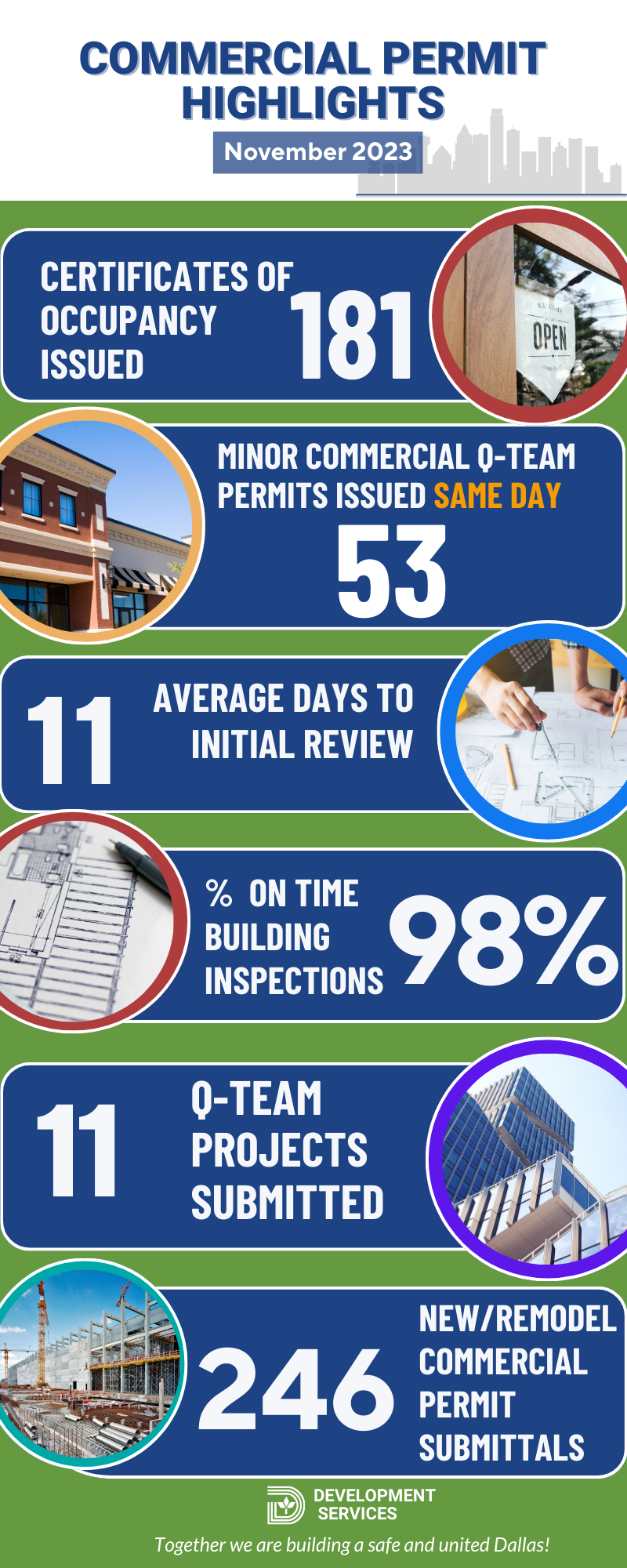 Development Services