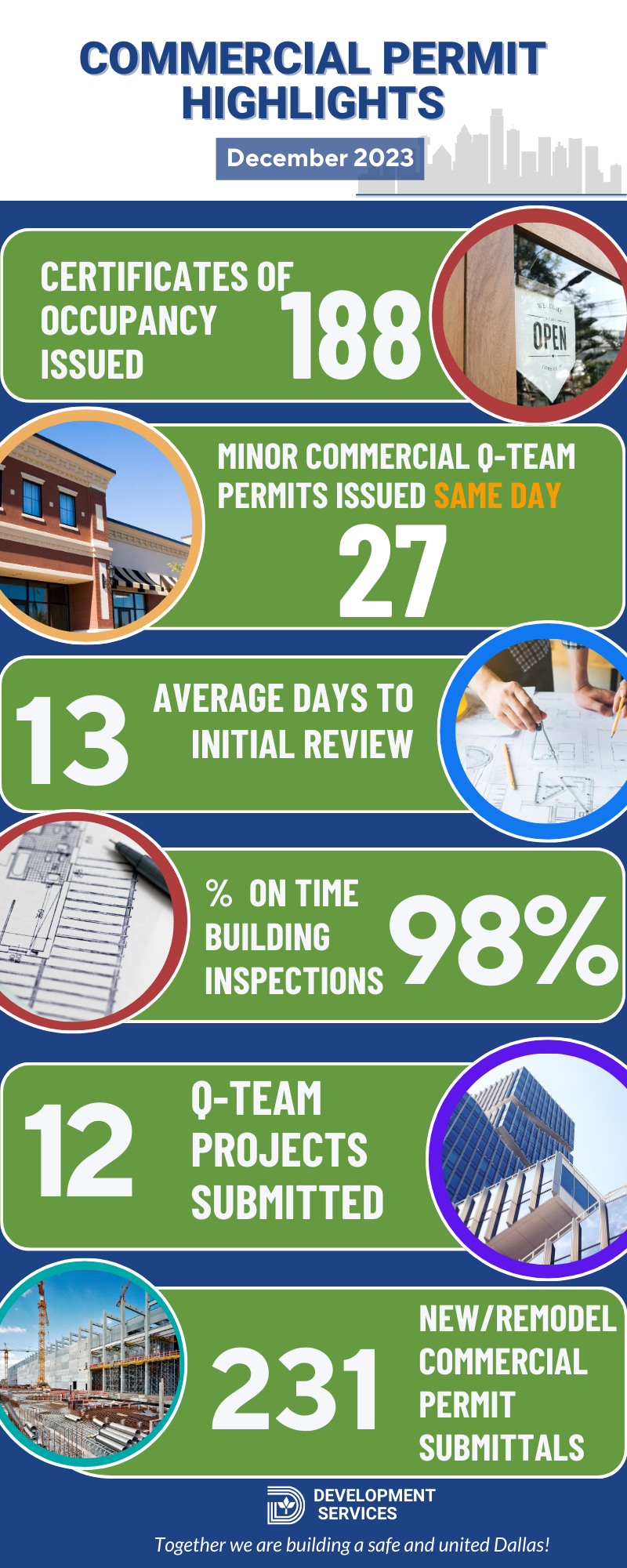 Development Services