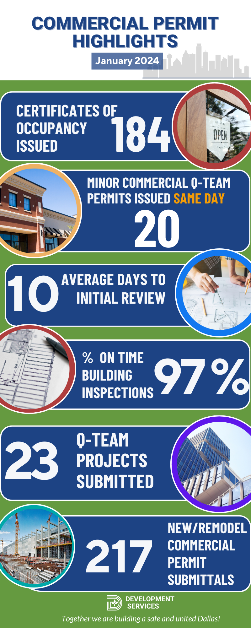 Development Services