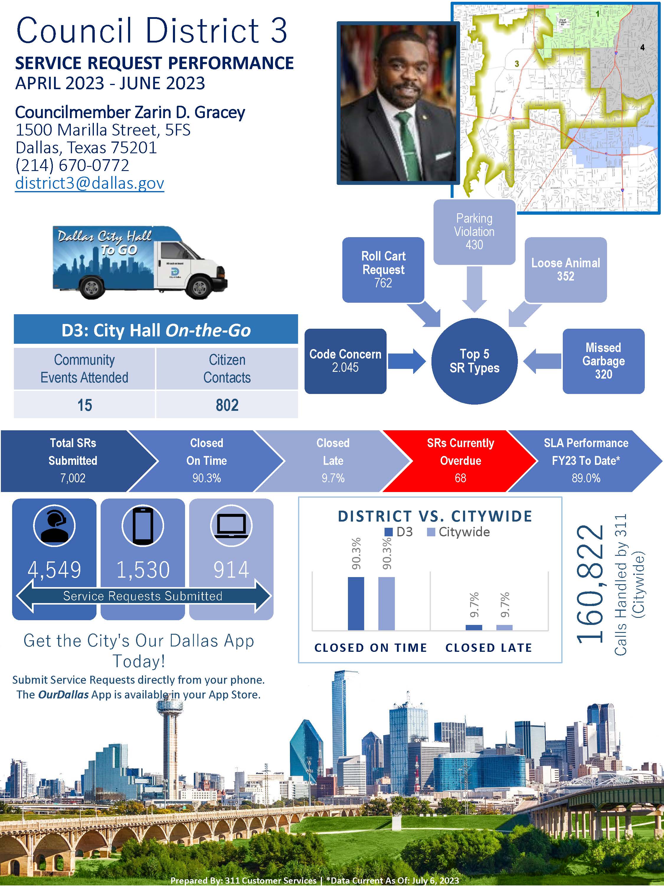 City Council District 3